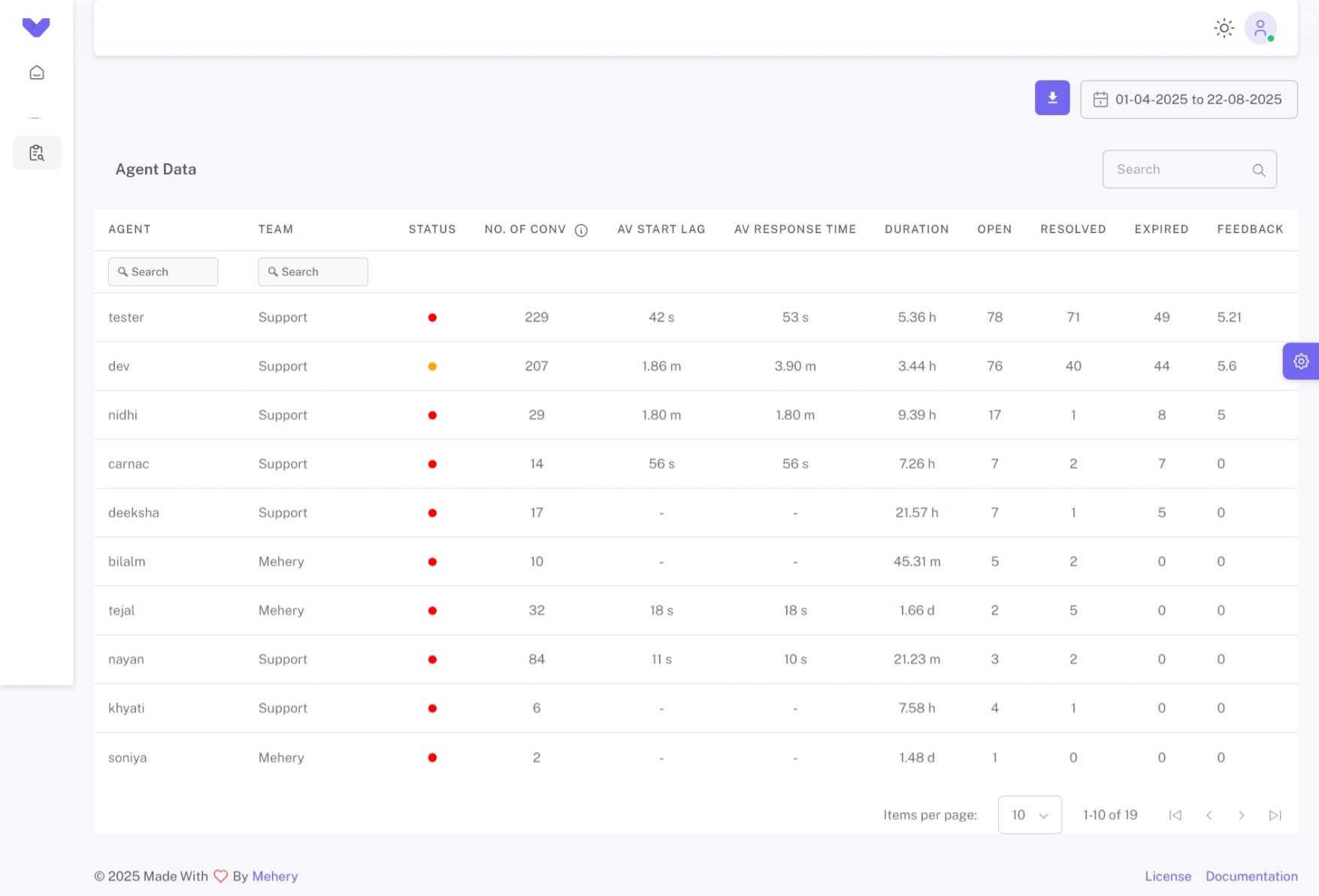 Agent Analytics | MeherY Documentation