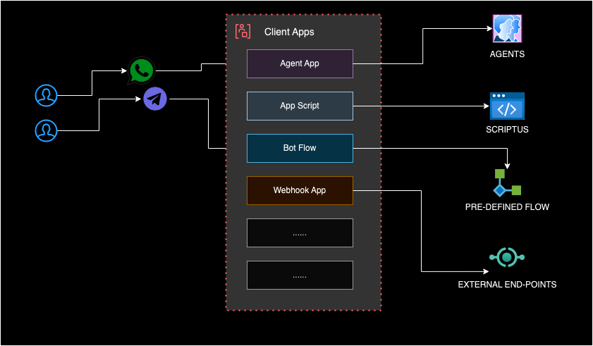 Client Apps | MeherY Documentation